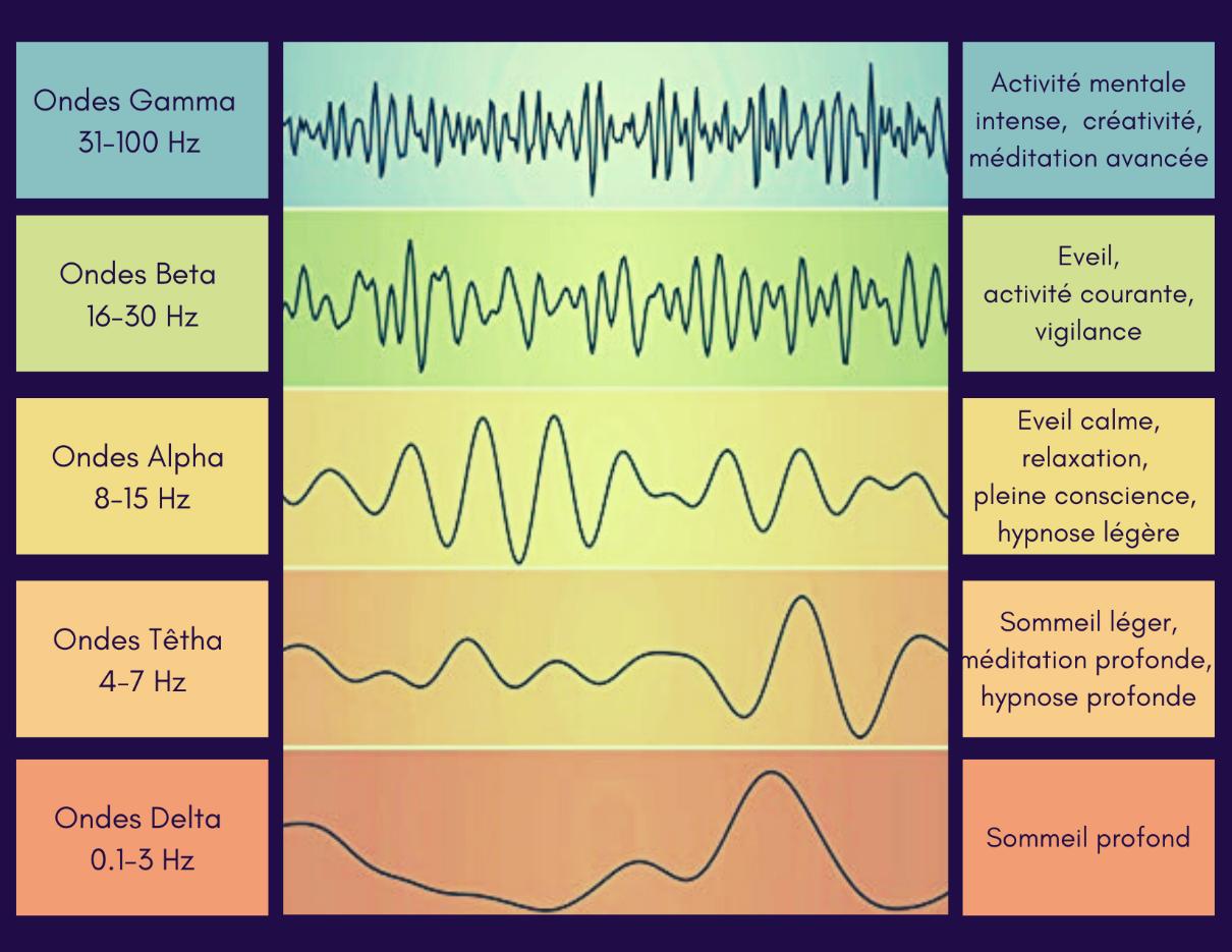 Hypnose - Nathalie Saulnier